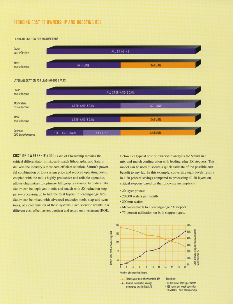 Ultratech Stepper - Saturn Stepper