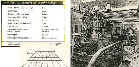 Chip History | Semiconductor Museum & IC History