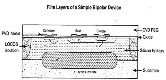 Semiconductor Deposition