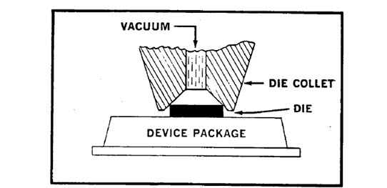 Semiconductor Dicing Equipment