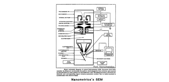 Process Diagnostics - Development of