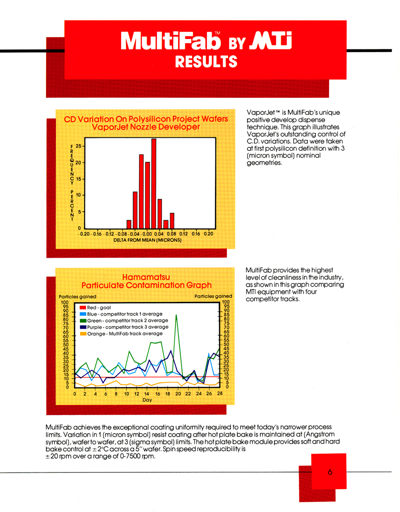 MTI - MultiFab System Overview